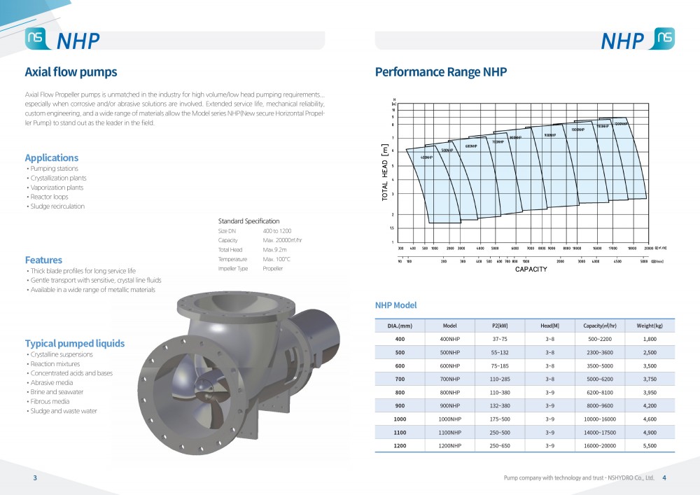 엔에스하이드로(주)